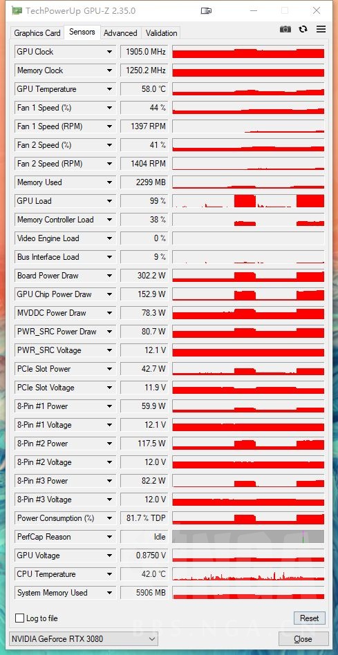 3080 ADOC原版BIOS降压超频实测 NGA玩家社区