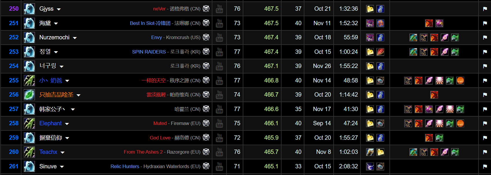 [杂谈] NAXX冰龙治疗需不需要冰抗，到底需要多少冰抗解析 NGA玩家社区