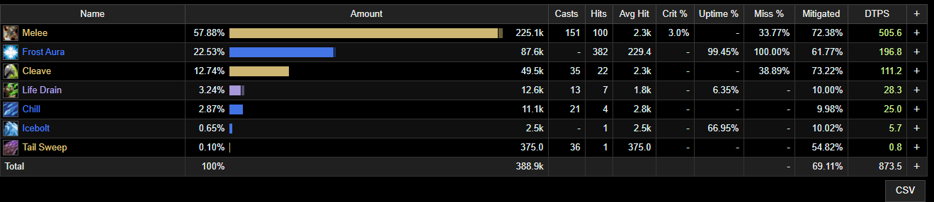 [杂谈] NAXX冰龙治疗需不需要冰抗，到底需要多少冰抗解析 NGA玩家社区