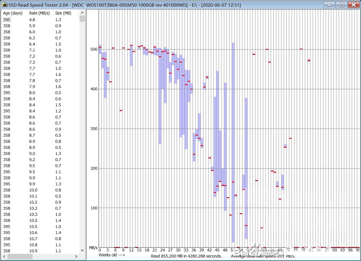 [SSD冷数据] 个人整理的SSD冷数据问题汇总 感谢潭友分享加热数据工具 NGA玩家社区