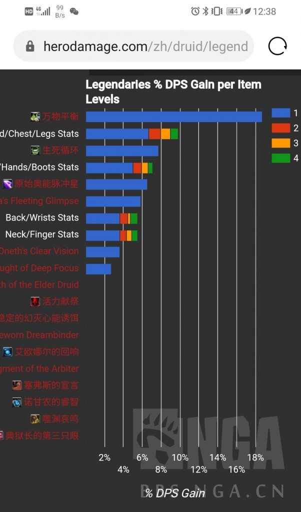 Herodamage上奥能橙被暴击橙全面碾压 NGA玩家社区