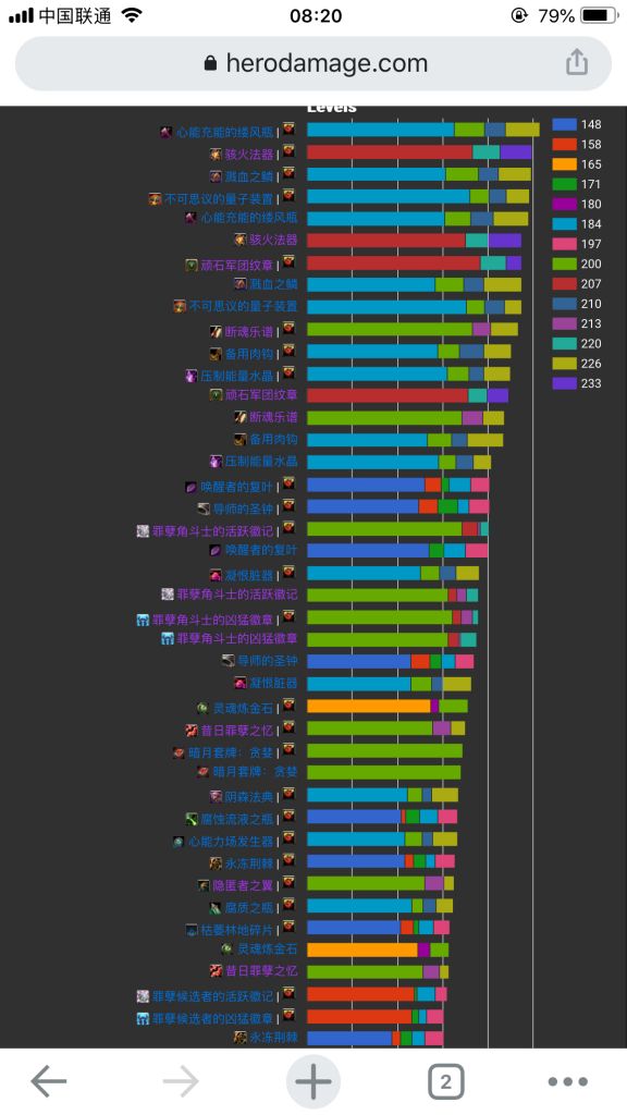 搬运：herodamage邪dk饰品模拟排名 178