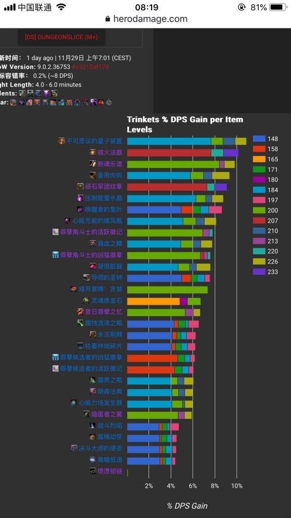 搬运：herodamage邪dk饰品模拟排名 178