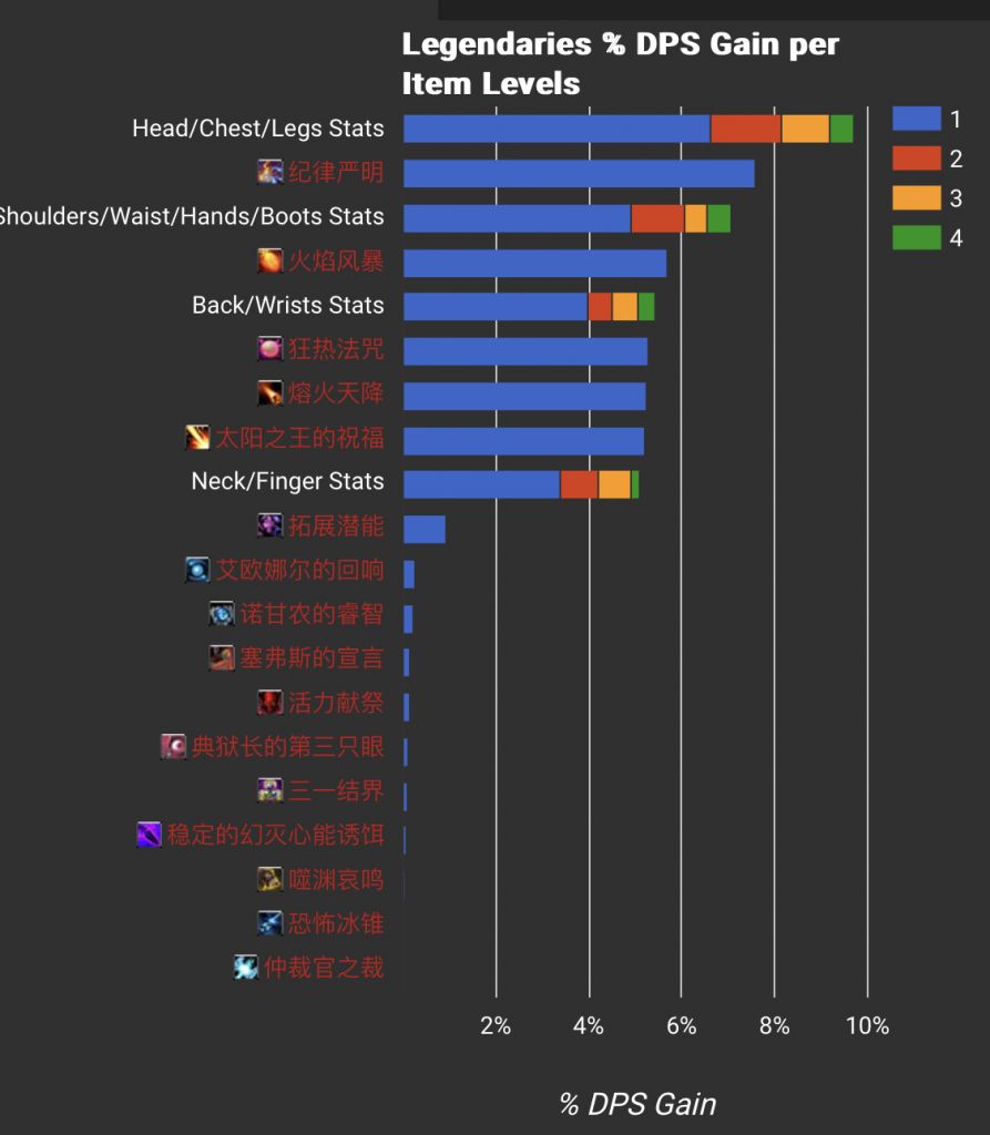 提问一下hero damage数据问题? NGA玩家社区