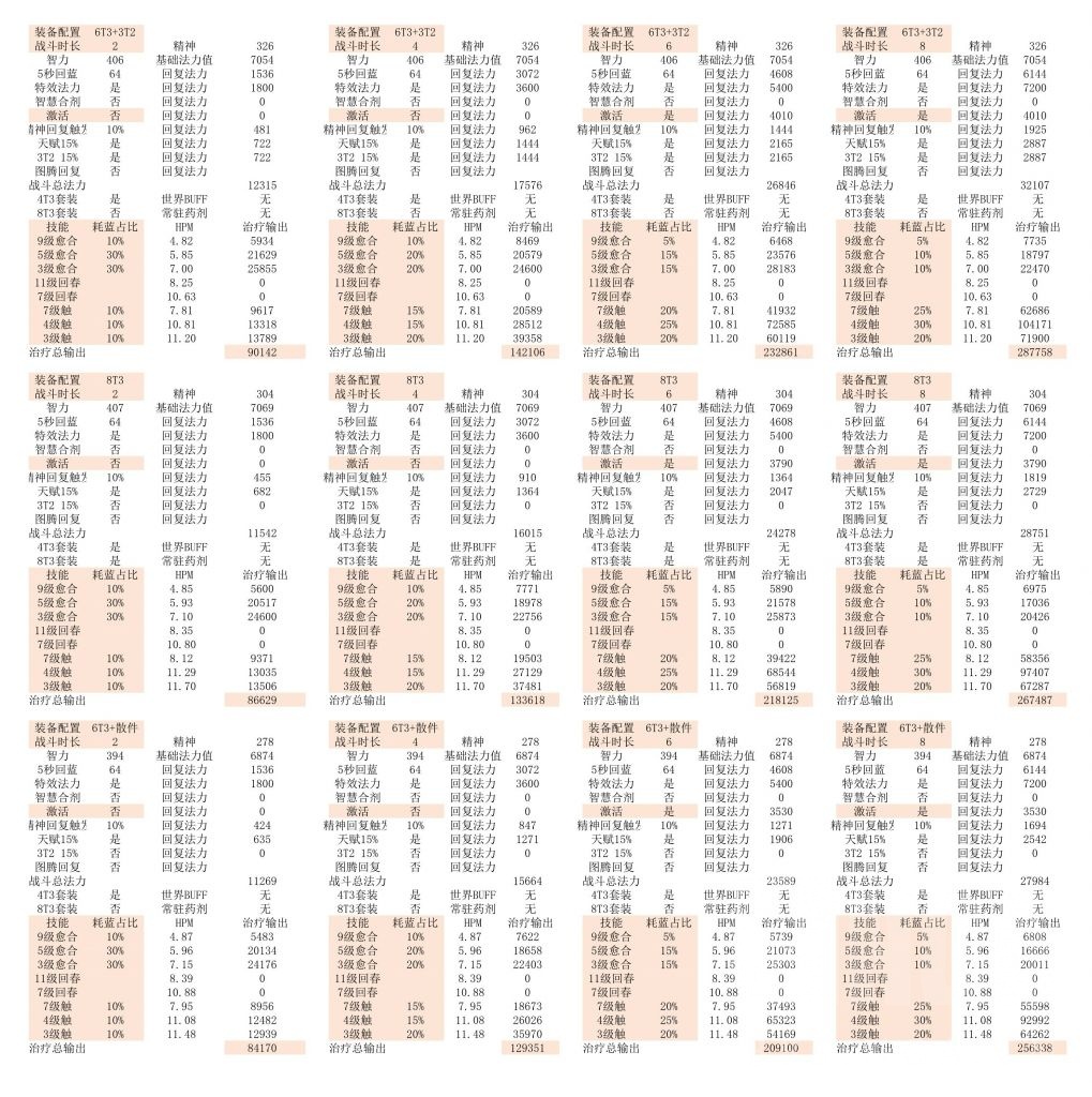 [奶德] 奶德P6 NAXX治疗装备参考 NGA玩家社区