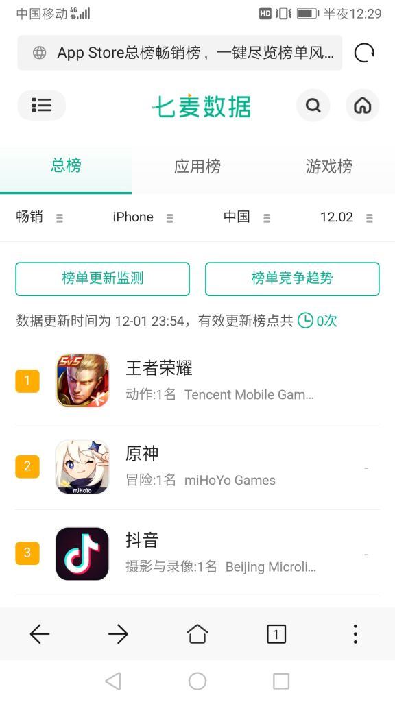 [闲聊杂谈]可莉池怕不是真的会成为国内登顶绝唱(打脸了，登顶了xd们) NGA玩家社区