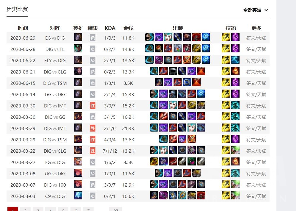 [行业资讯] Froggen是不是在役最长的选手？从s1打到现在都还没退役 NGA玩家社区