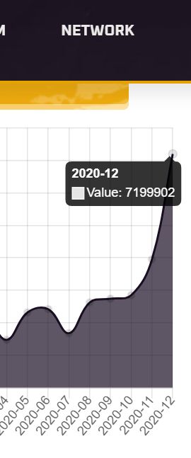 [闲聊][今日首笑] MMO-POPULATION显示，9.0新版本日活人数突破700万 NGA玩家社区