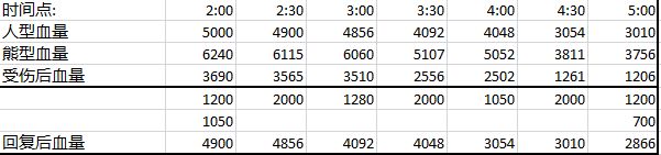 NAXX奶德治疗小怪+Boss心得攻略(初版已全程完工) NGA玩家社区
