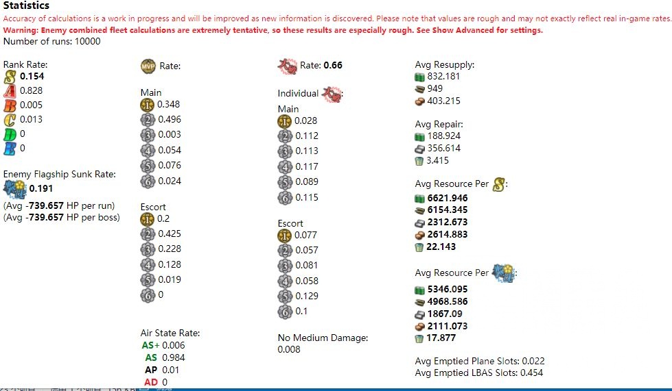 [舰colle] E3机动模拟 驳斥水战少应该用装母半罚站硬凑 NGA玩家社区