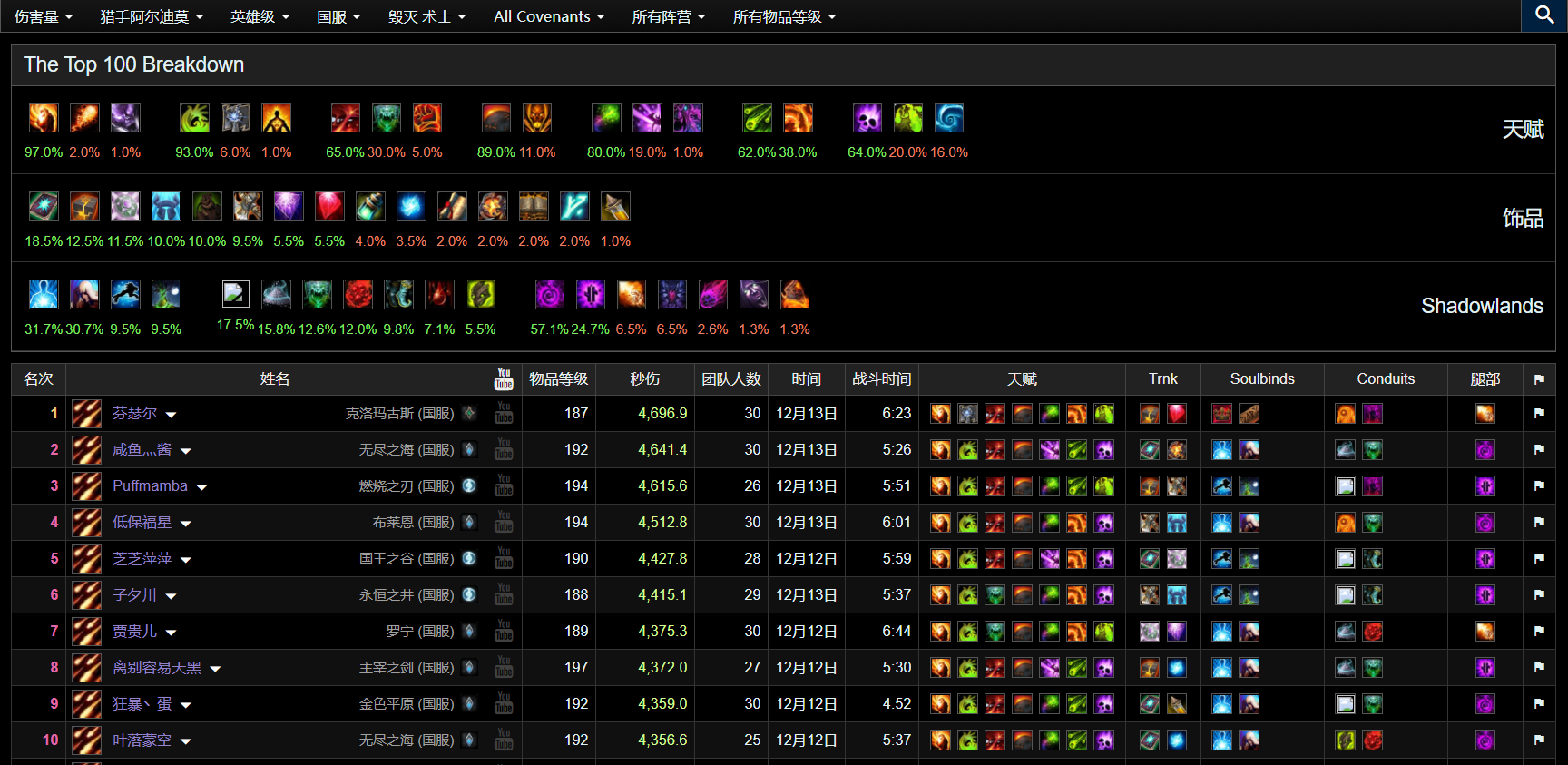 [pve] 9.0咆哮火毁全面心得分享 NGA玩家社区