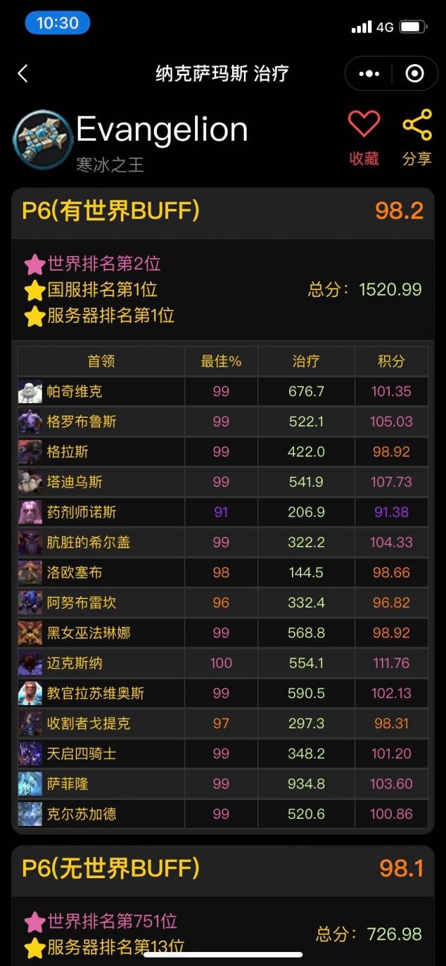 [杂谈]WCL插件怎么没更新NAXX的评分？ NGA玩家社区