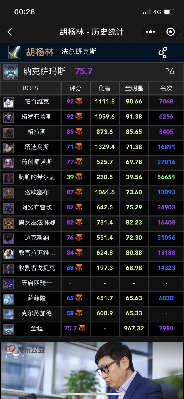 [杂谈]WCL插件怎么没更新NAXX的评分？ NGA玩家社区