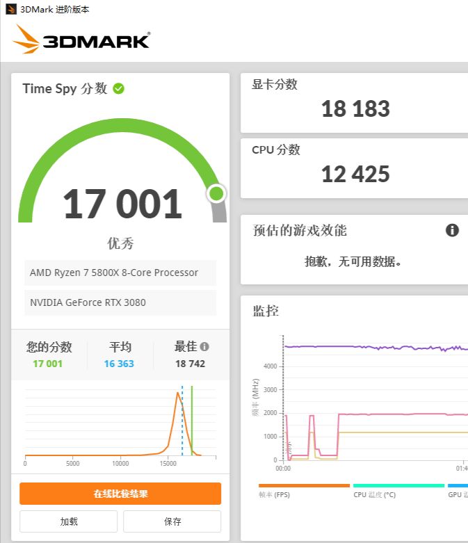 3080 ADOC原版BIOS降压超频实测 NGA玩家社区