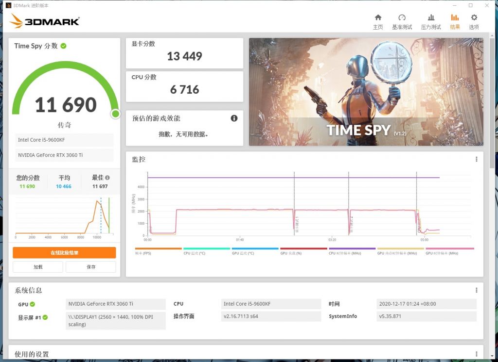大家3070默频状态下3dmark能跑多少分？ 178