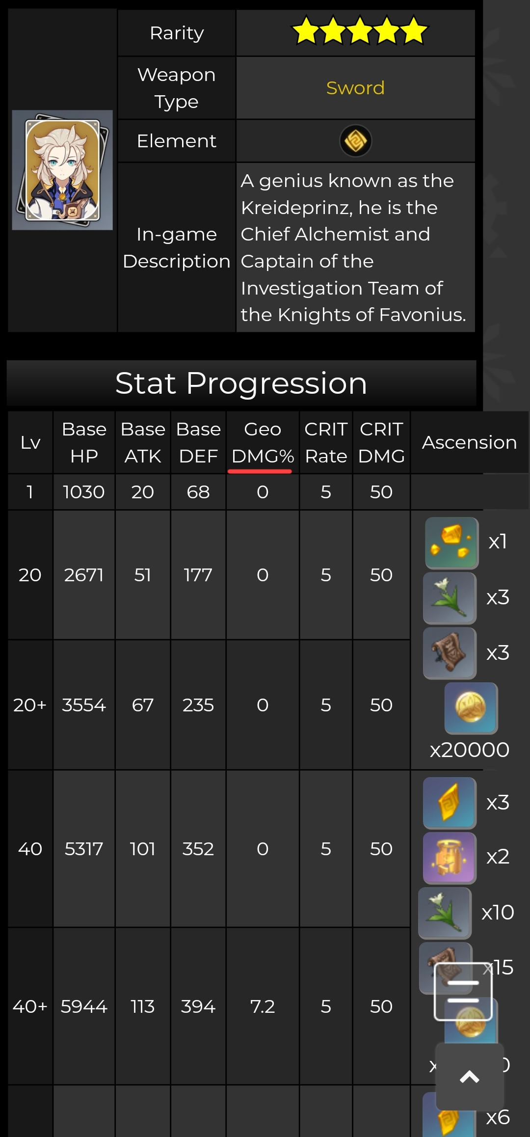 [闲聊杂谈]阿贝多突破加啥属性？ NGA玩家社区