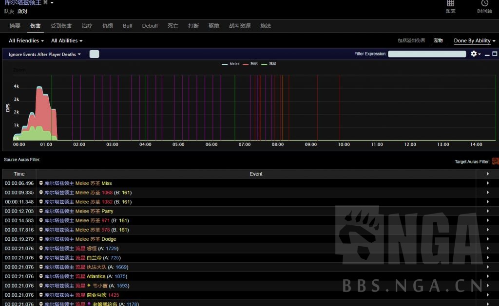 四DK Rush战术详解 NGA玩家社区