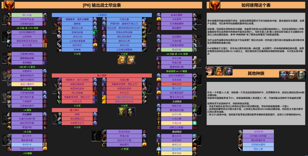 [狂暴] NAXX饰品选择最务实的应该是勇士印记+X了。 NGA玩家社区