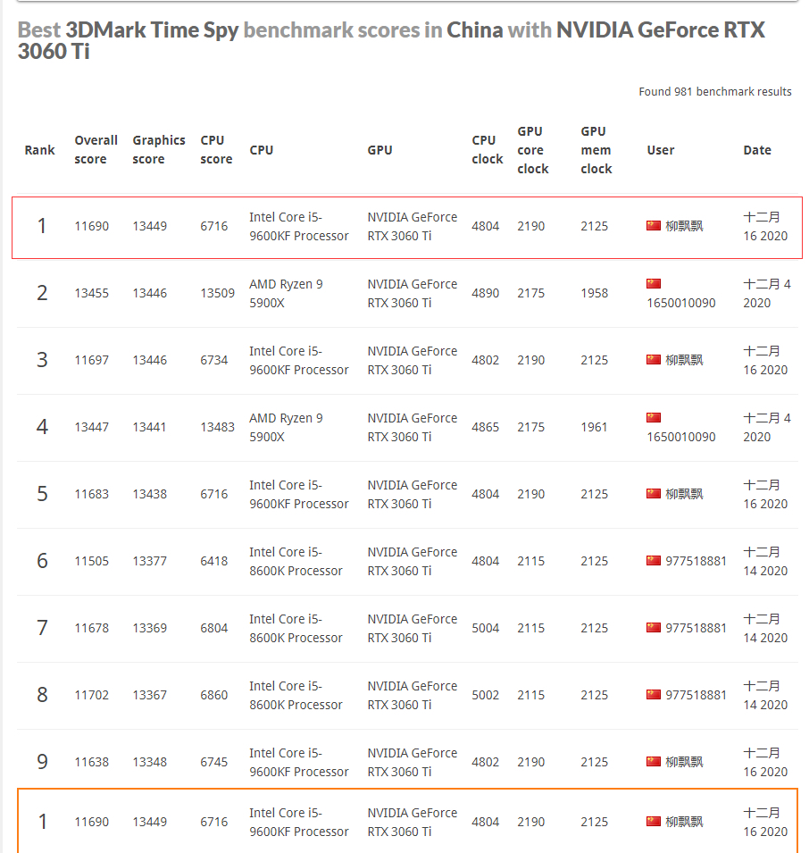 [硬件求助] 5600X跑3DMARK多少分算正常？ NGA玩家社区