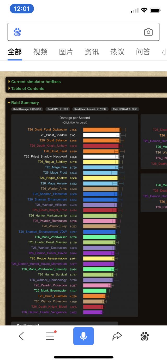 请问simc的模拟他真的真实么？ NGA玩家社区
