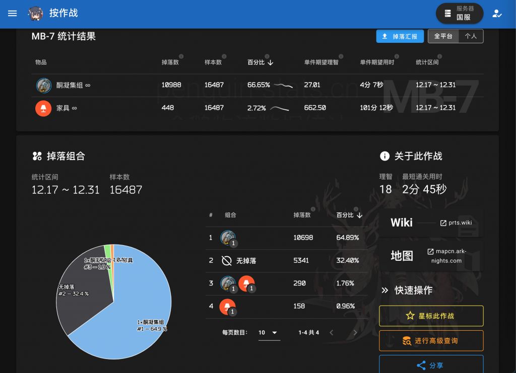 [roll氵] 企鹅物流数据统计1.5周年暨新年贺，roll一个328 NGA玩家社区