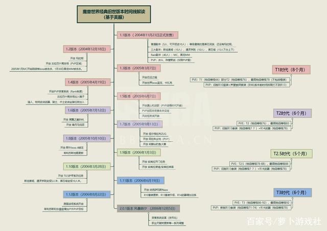 [杂谈] NAXX的难度，就相当于普通难度的ICC NGA玩家社区