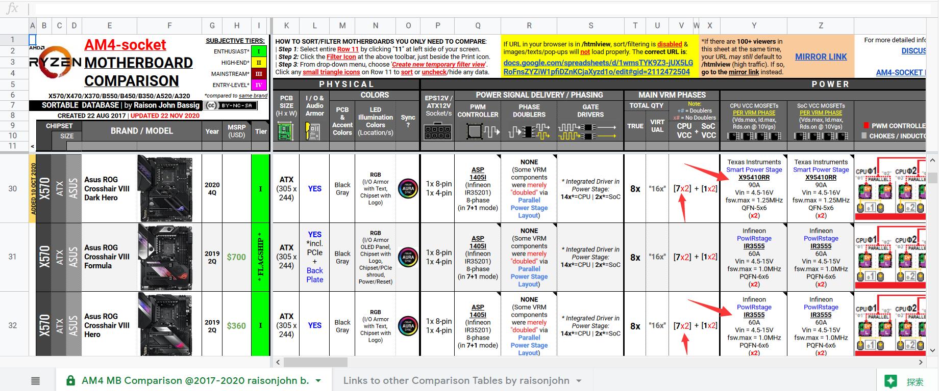 [不懂就问]关于主板供电60A和90A的差别 NGA玩家社区