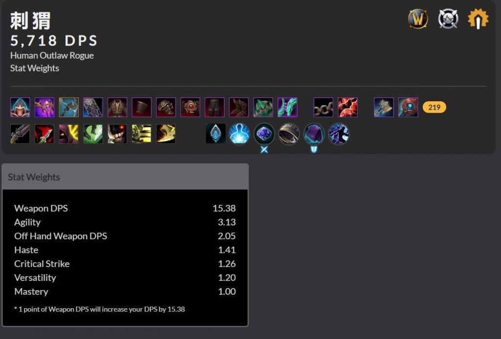 219狂徒simc模拟单体极限dps分享 NGA玩家社区