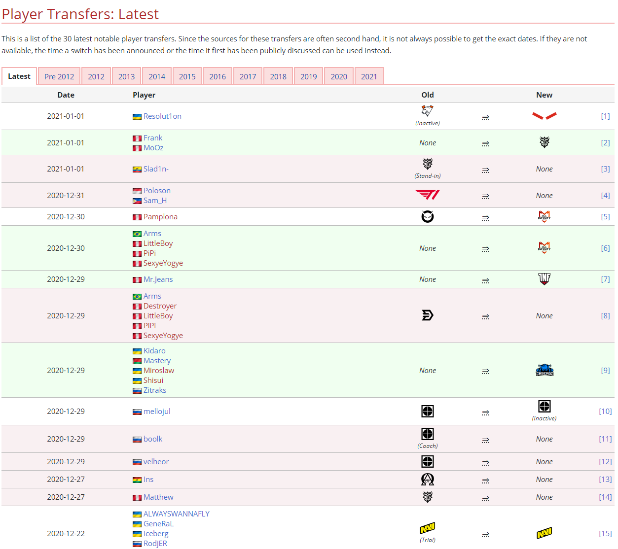 Jerax已经登记归队了，上帝还会远吗？ NGA玩家社区