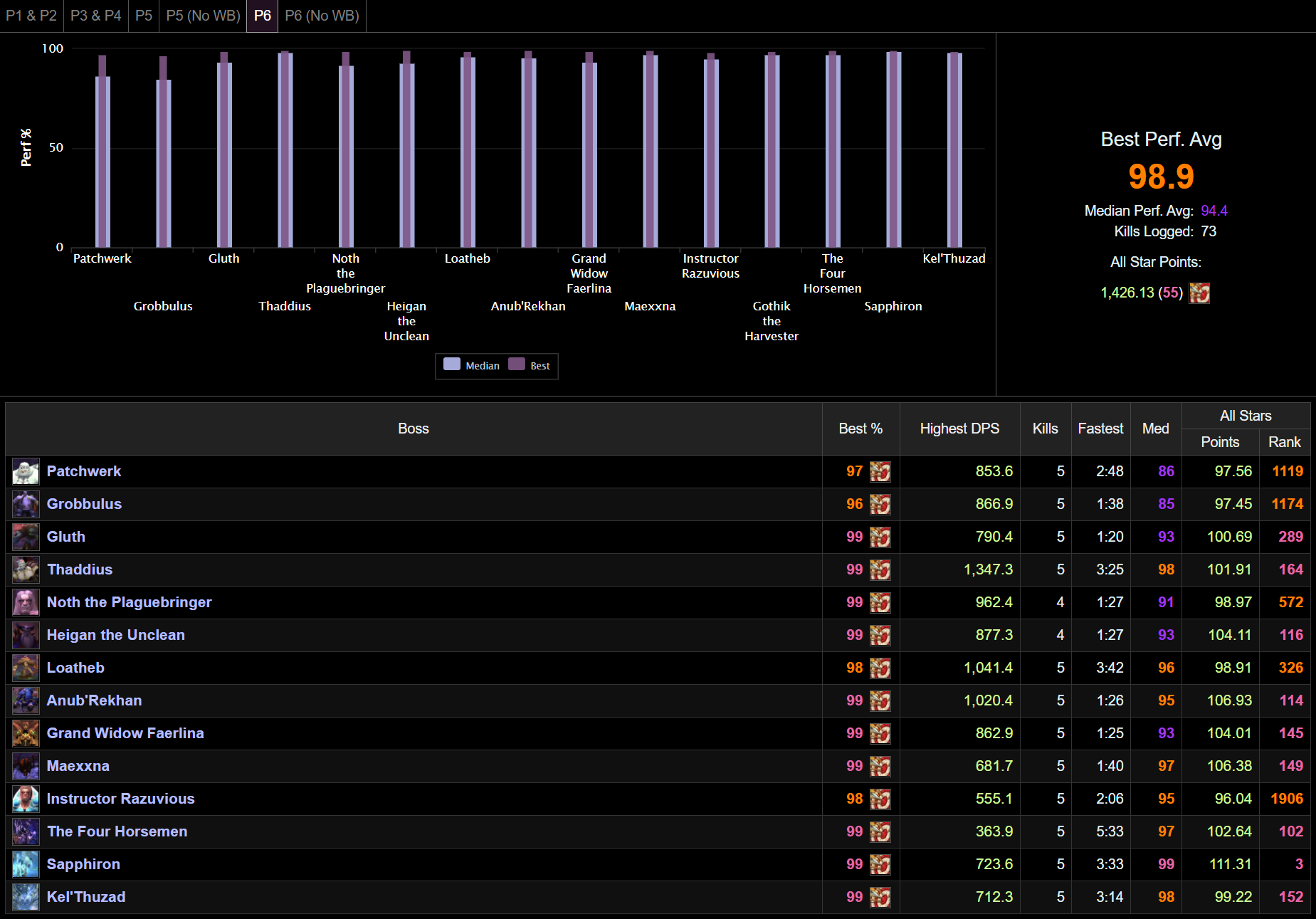 Naxx猎人输出指南，插件、WA已更新(分享向，期待更多猎人分享) NGA玩家社区