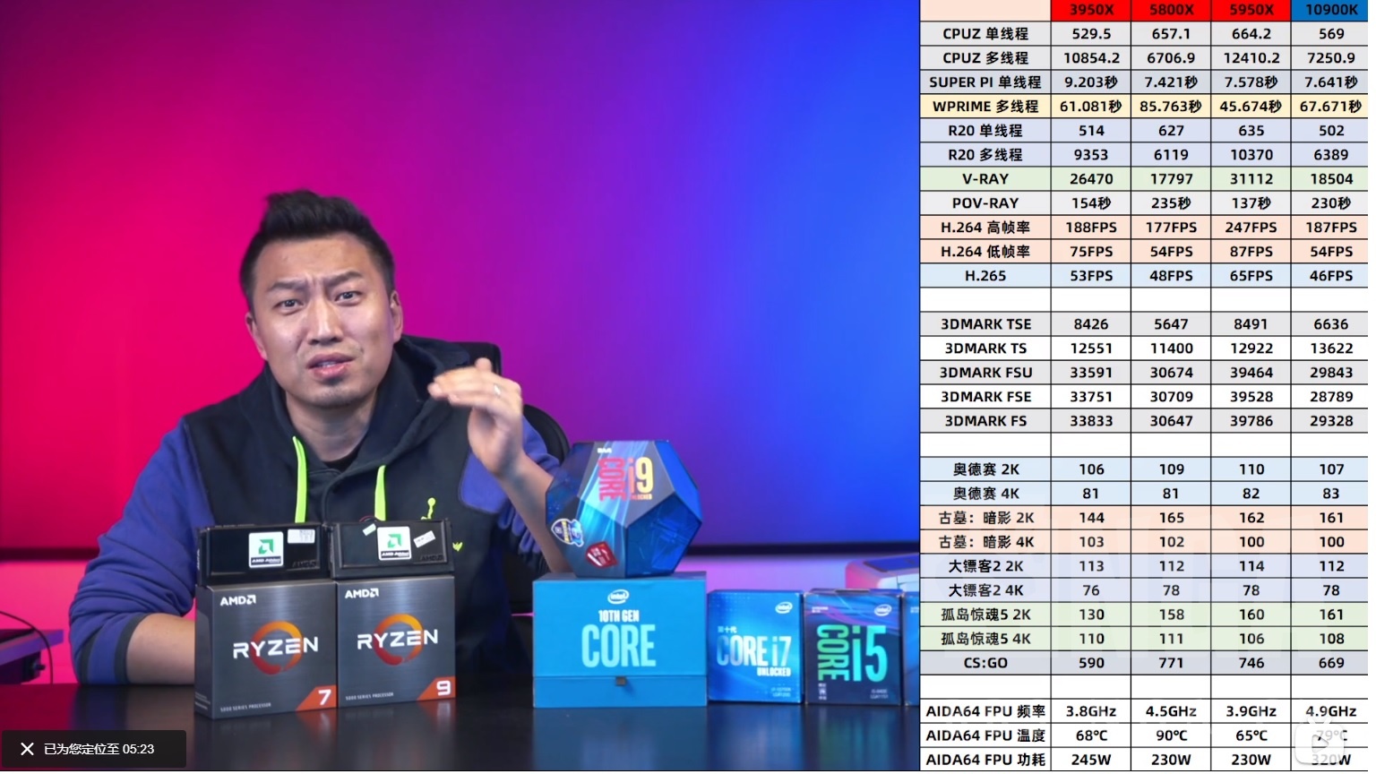 5800x温度非常高到底是什么问题 NGA玩家社区