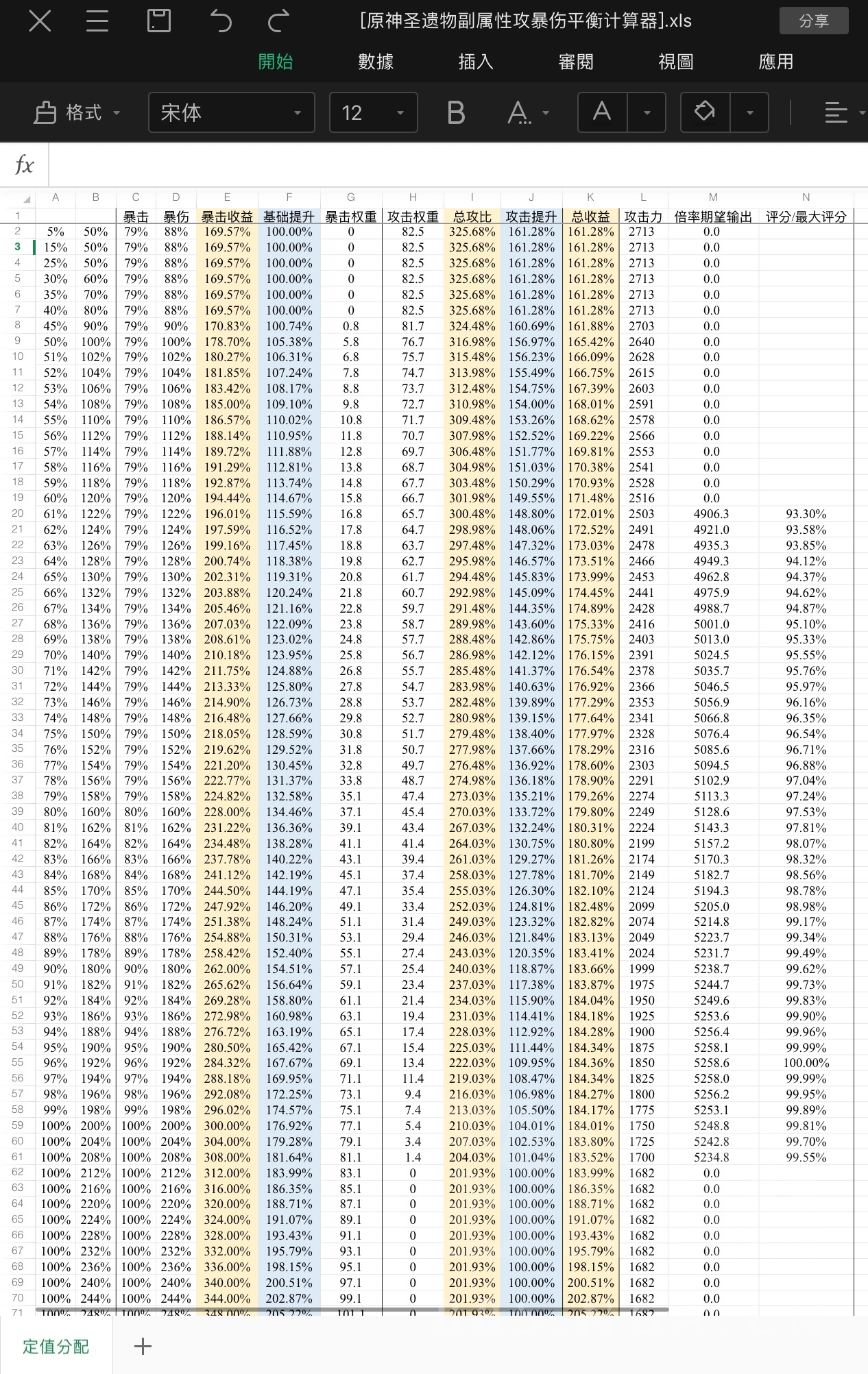 [工具] Excel版圣遗物副属性攻击暴击暴伤配比计算器 NGA玩家社区