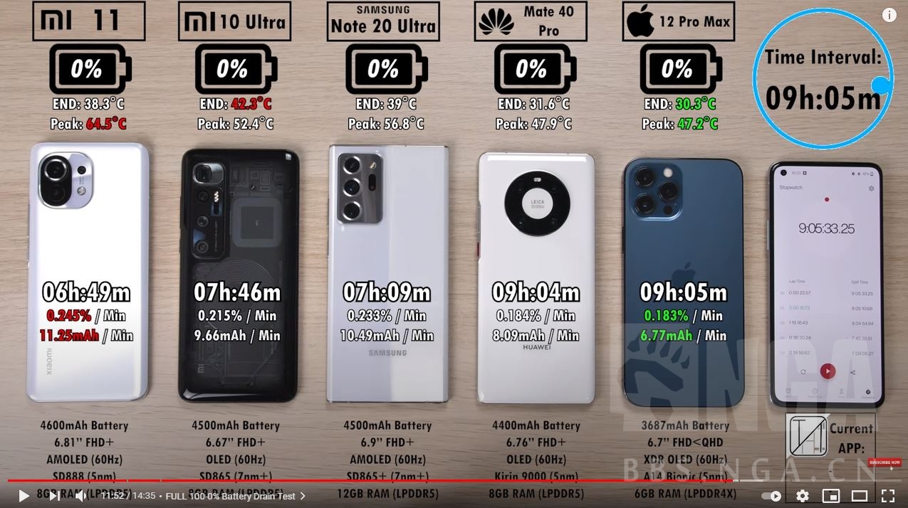 iqoo7这个续航，到底是粮厂充值还是出厂系统崩了？ NGA玩家社区