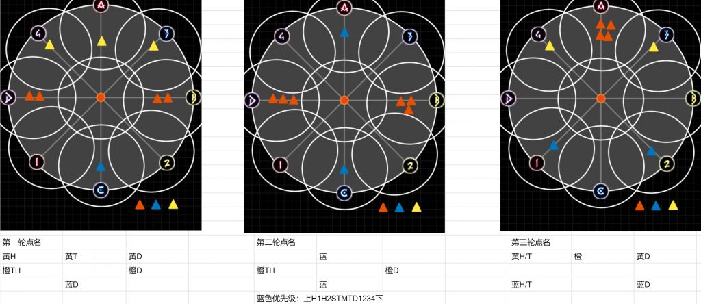 [伊甸零式再生篇]E9S~E12S开荒攻略心得笔记 178