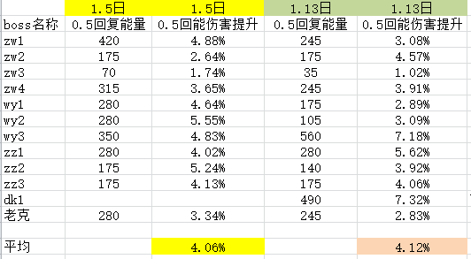 [分享] 战匕4t0.5收益潜析，及4+4实战情况 NGA玩家社区