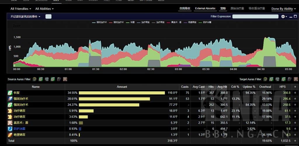 8t2强效刷冰龙最大的劣势是占用过多的施法时间，容错差。 NGA玩家社区