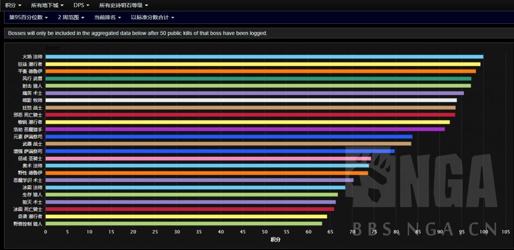 [狂暴] 温西尔KBZ进阶心得分享[适用武器转KBZ或刚入门KBZ的朋友] 3.5更新法夜kbz的观点以及导灵器选择以及部分错误 NGA玩家社区