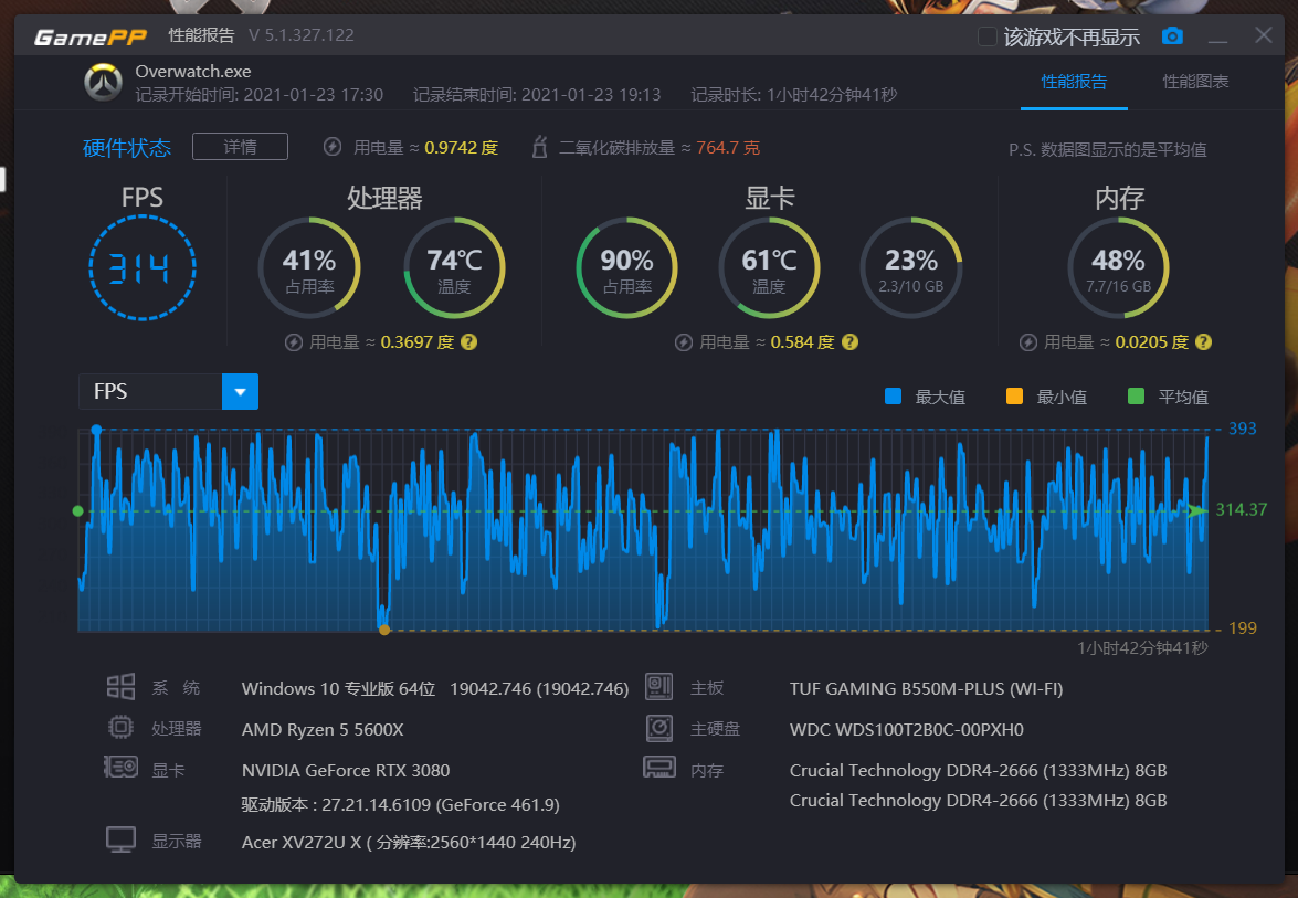 请问各位，是用什么配置，让守望先锋2k保持在240hz以上的 NGA玩家社区