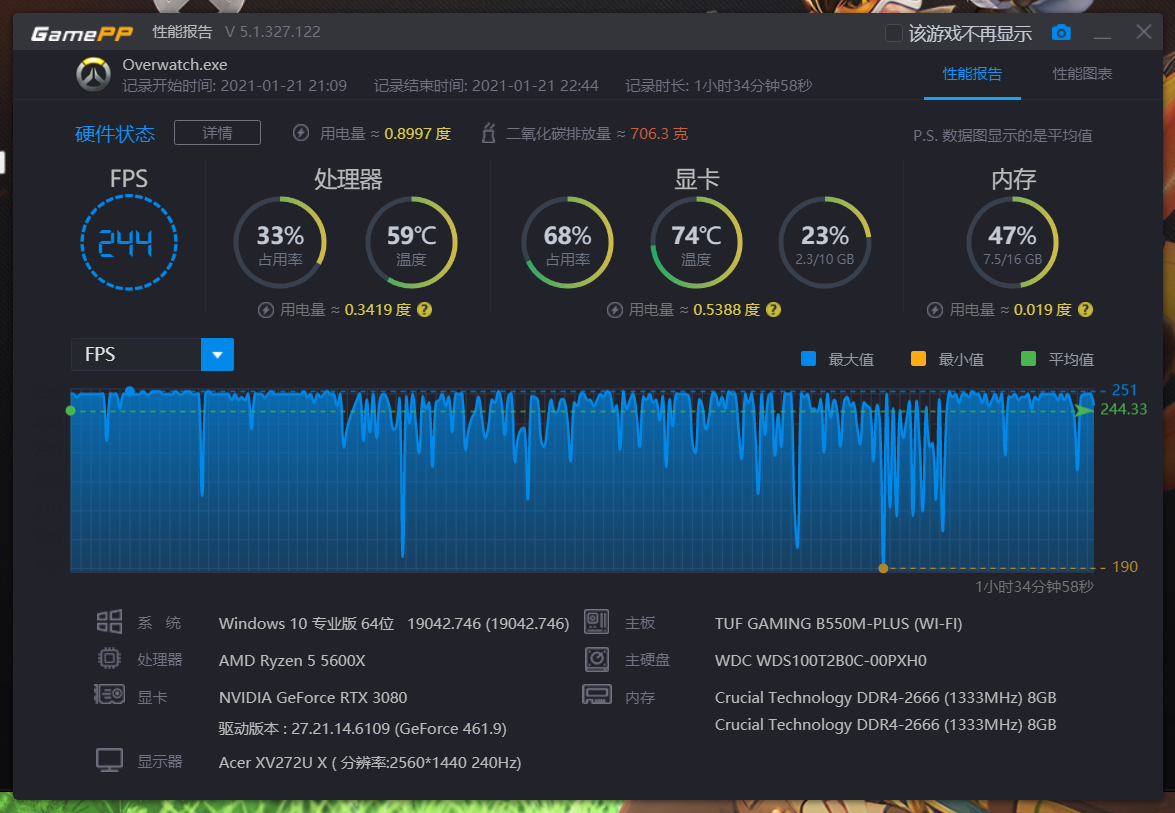 请问各位，是用什么配置，让守望先锋2k保持在240hz以上的 NGA玩家社区