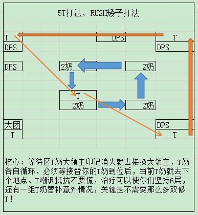 [副本讨论]关于野团4Dk,最轻松简单打法，不怕嘲讽抵抗！ NGA玩家社区