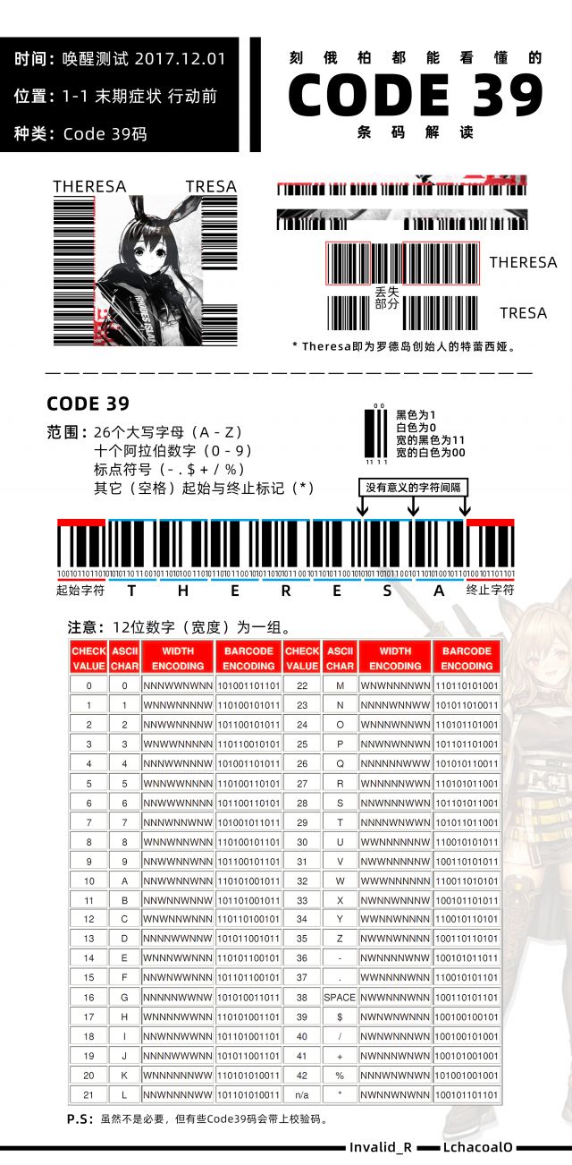 [条形码氵] 教你肉眼扫描条形码——大解码表计划 (Code39篇) NGA玩家社区