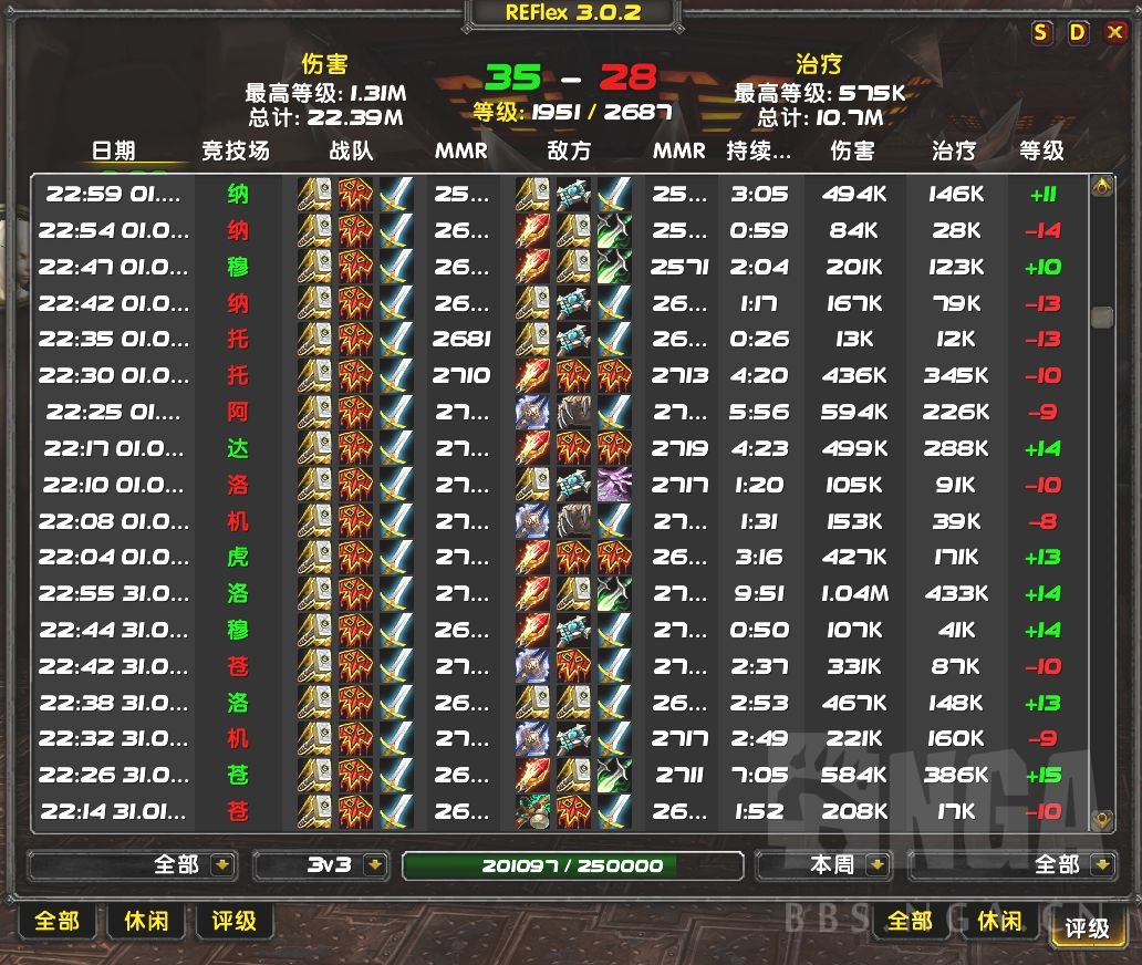 [PVP] [CJQ] [暗影国度S1赛季]9.0惩戒骑JJC 2700分段 (四舍五入hh) pvp基础分析与见闻分享。急速不要纠结，橙装也不要纠结。 178