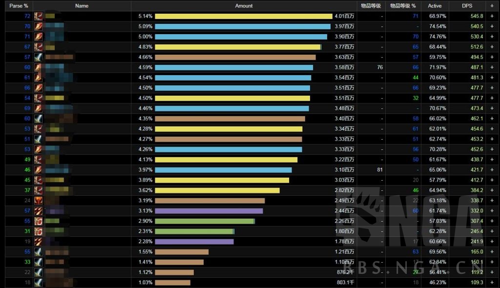 [杂谈]NAXX 70分G线是靠谱的，60真的太低了 NGA玩家社区