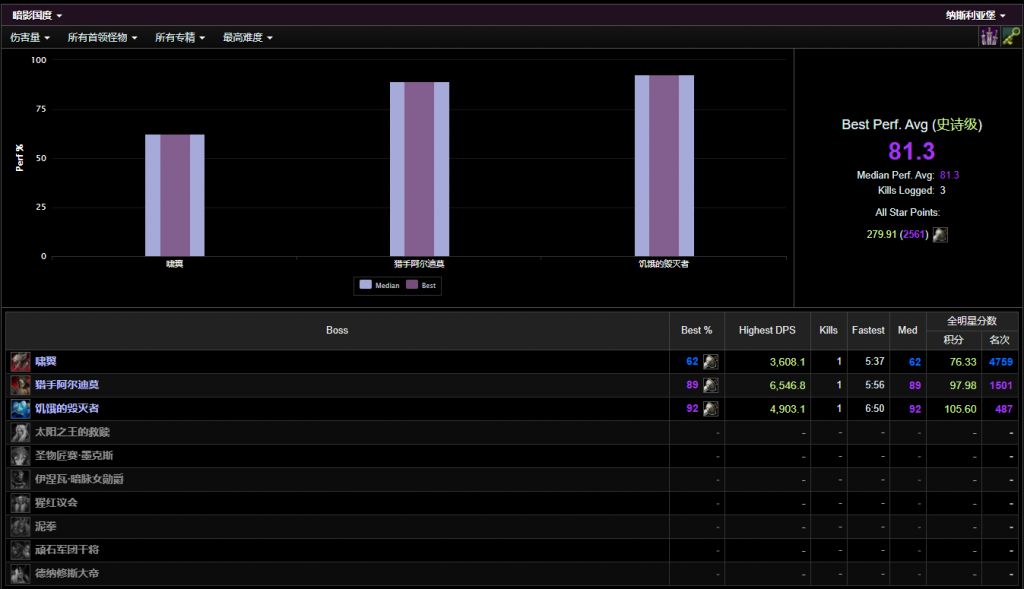 [国服][双线][五区][部落][布兰卡德][有座雾中楼]412休闲娱乐公会，M8/10 招募LR/DK NGA玩家社区