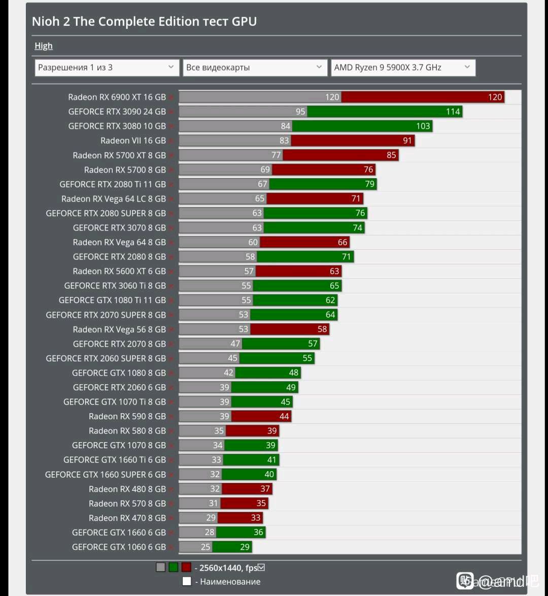 仁王2这就n黑的离谱，5700吊打2080ti(真吊打) NGA玩家社区