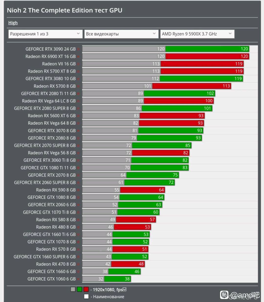 仁王2这就n黑的离谱，5700吊打2080ti(真吊打) NGA玩家社区
