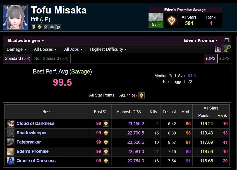 [伊甸零式再生篇][舞者]舞娘E9S~E12S小抄 NGA玩家社区