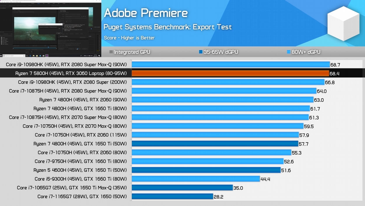 5800H性能横评(对比4800H/10875H/1185G7等) 178