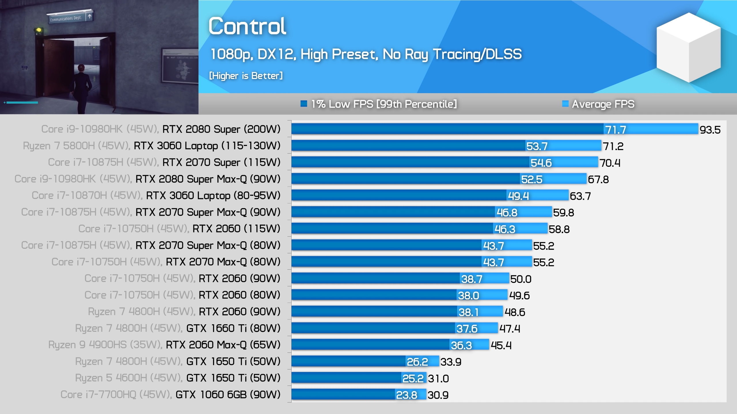 5800H性能横评(对比4800H/10875H/1185G7等) 178