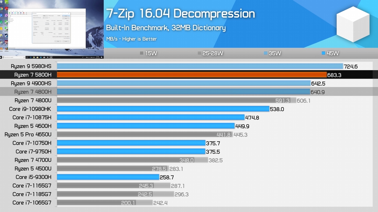 5800H性能横评(对比4800H/10875H/1185G7等) 178
